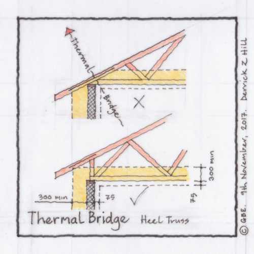 Thermal Insulation masterclass CPD - Green Building Learning